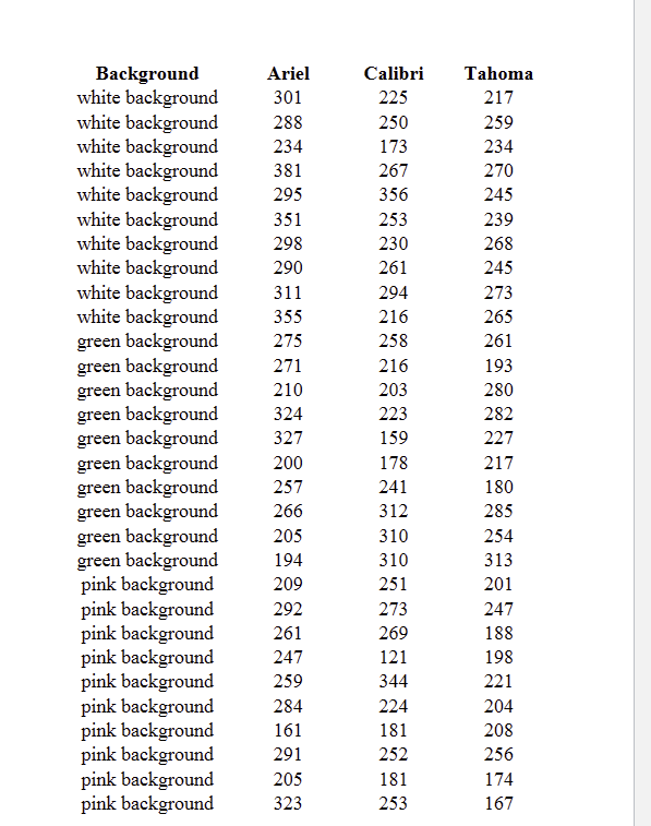 Solved \Run the ANOVA: Two-Factor with Replication | Chegg.com