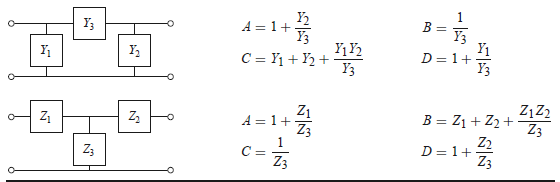 Solved Derive ABCD parameters for the two-port circuits | Chegg.com