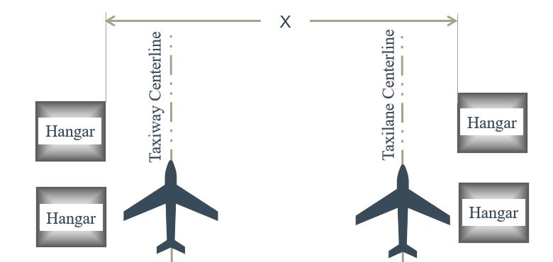 Solved Calculate the modified separation distance between | Chegg.com