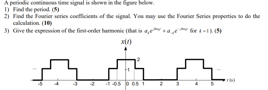 Solved A periodic continuous time signal is shown in the | Chegg.com