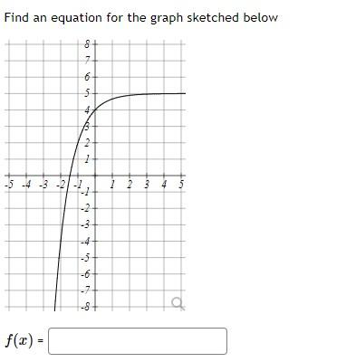 Solved Find an equation for the graph sketched below | Chegg.com