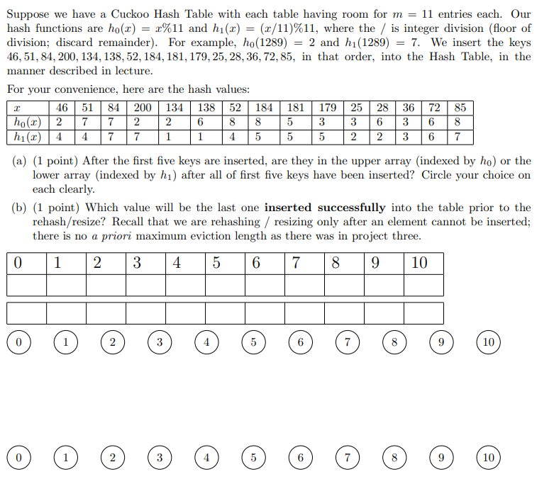 Suppose we have a Cuckoo Hash Table with each table | Chegg.com