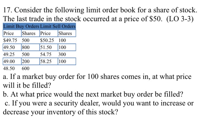 Solved Consider the following limit order book for a share | Chegg.com