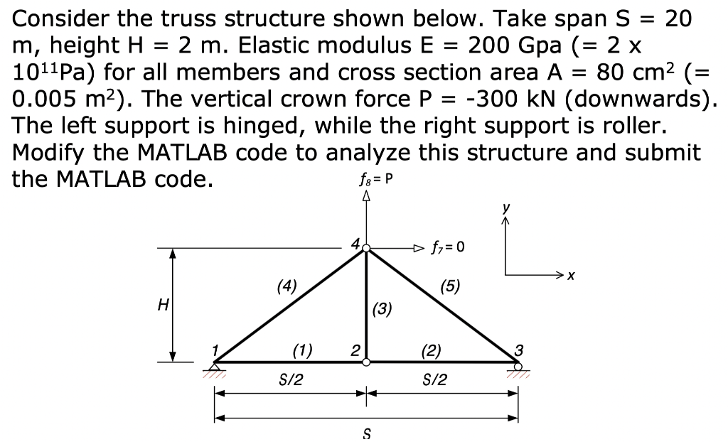 Solved Consider the truss structure shown below. Take span | Chegg.com