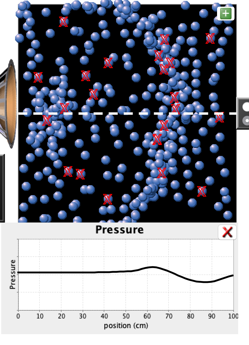 Is the graph of the pressure vs. position relatively | Chegg.com