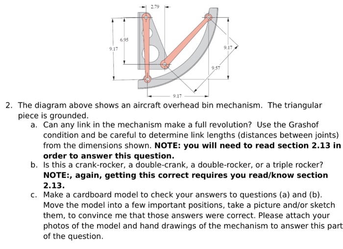 Solved The diagram above shows an aircraft overhead bin | Chegg.com