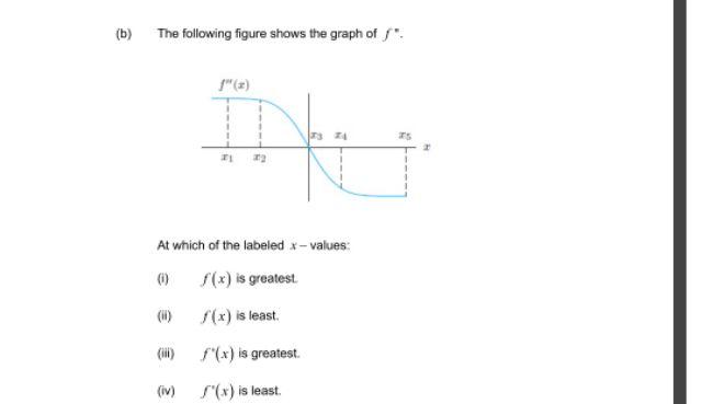 Solved 3. (a) The following figure shows the graph of / 7) - | Chegg.com