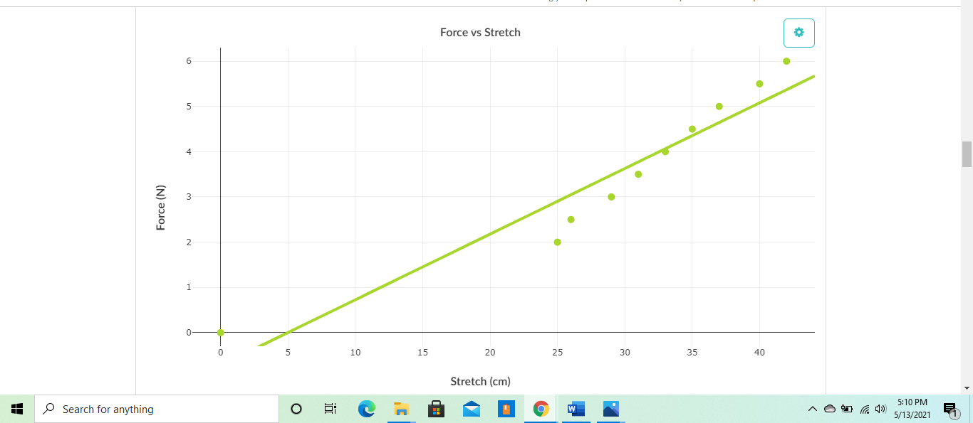 Solved Force vs Stretch 0 6 5 4 . Force (N) 1 5 10 15 20 25 | Chegg.com