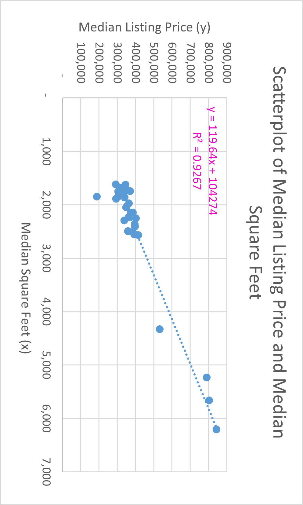 Solved Answer the following questions based on the | Chegg.com