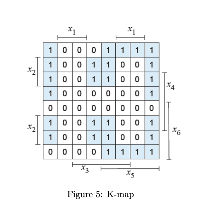 Solved Figure 5: K-map | Chegg.com