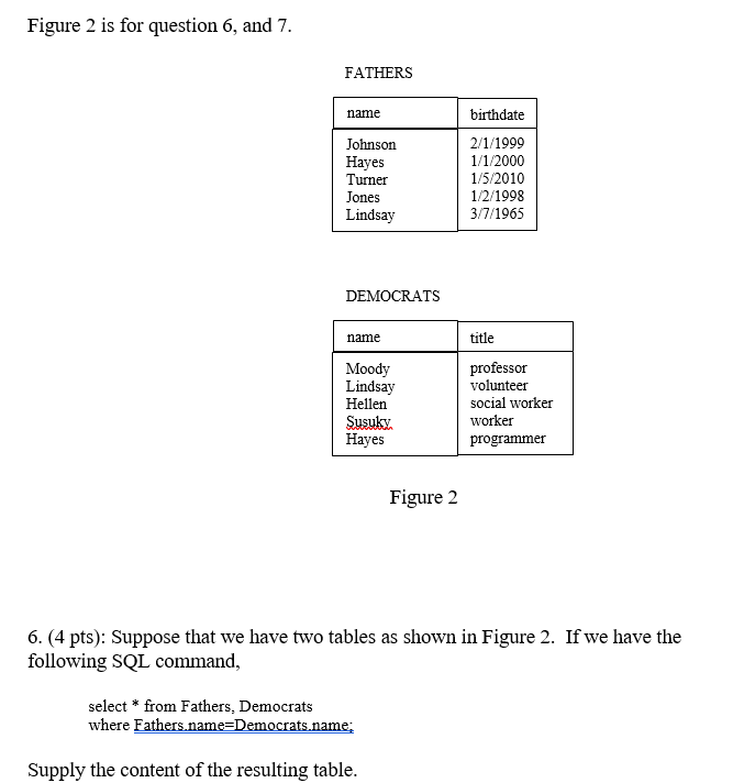 Solved 1. (6 pts): the process of developing a database from | Chegg.com