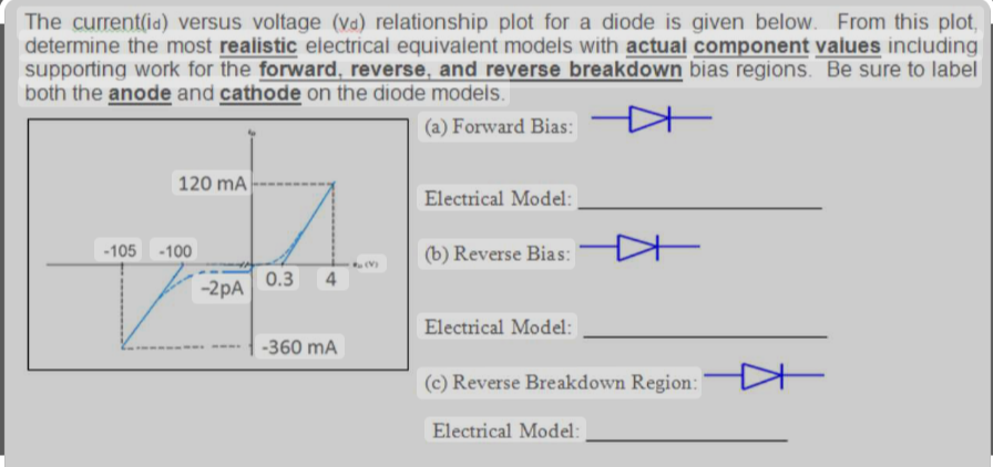 Solved The Current Id ﻿versus Voltage Vd ﻿relationship