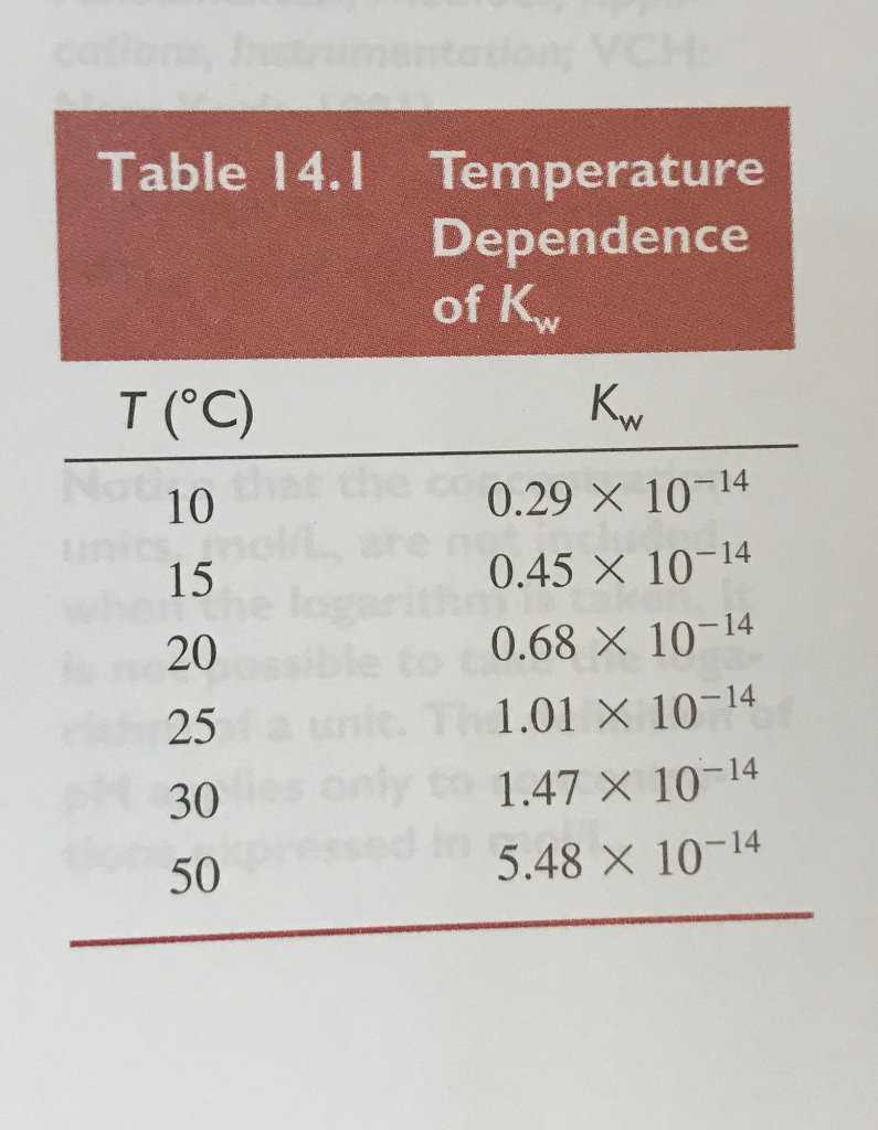 Solved 5. Review Table 14.1 (Temperature Dependence of Kw). | Chegg.com