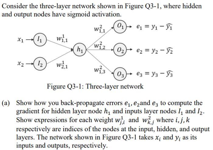 Solved Consider the three-layer network shown in Figure | Chegg.com