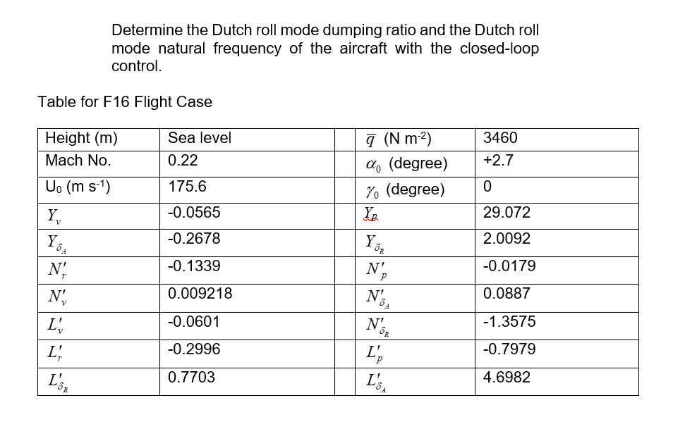 Solved Determine the Dutch roll mode dumping ratio and the | Chegg.com