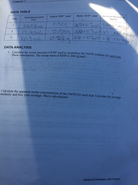 Solved DATA TABLE Equivalence point (mL) | Grams .KHP. used | Chegg.com