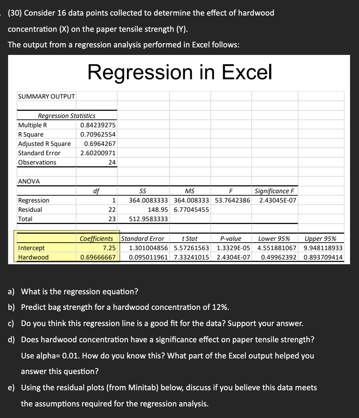 Solved (30) Consider 16 data points collected to determine | Chegg.com