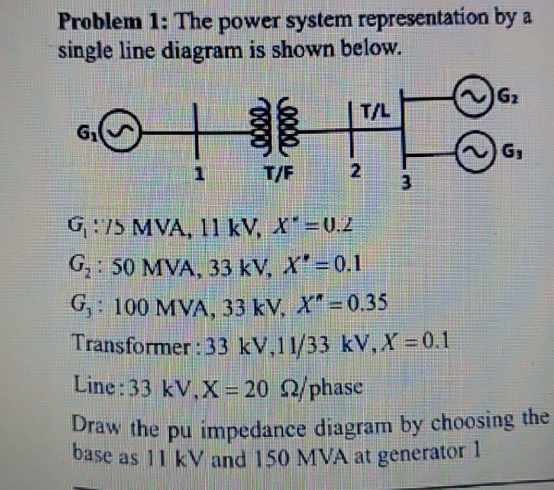 Solved Problem 1: The power system representation by a | Chegg.com