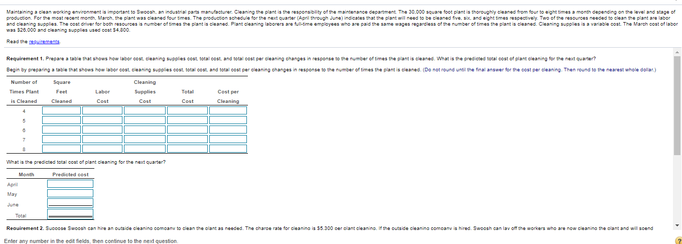 Solved Х Requirements 1. Prepare a table that shows how | Chegg.com
