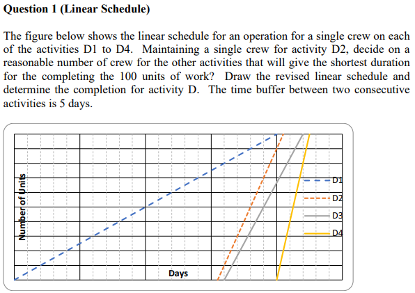 The figure below shows the linear schedule for an | Chegg.com