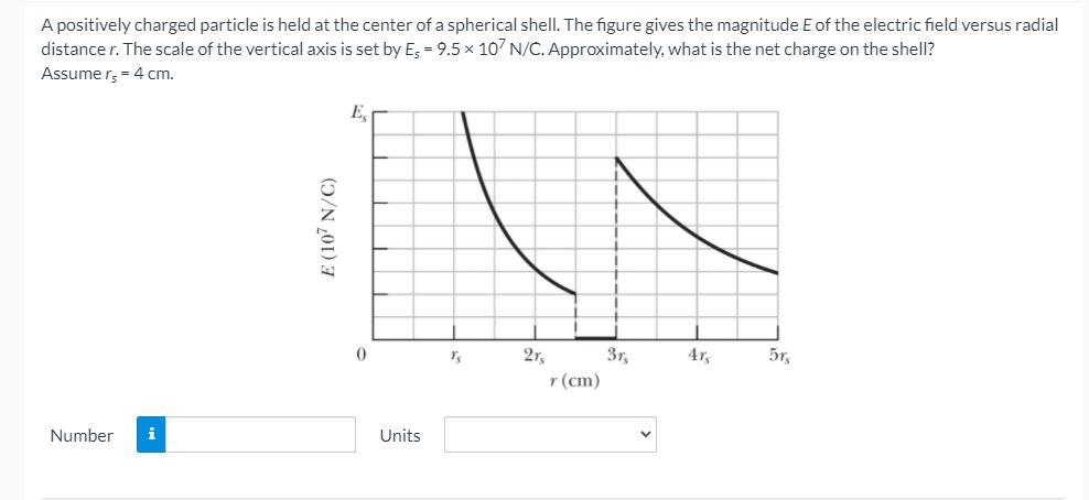 Solved A positively charged particle is held at the center | Chegg.com