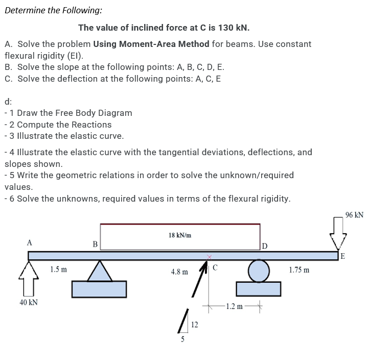 Solved Determine the Following: The value of inclined force | Chegg.com