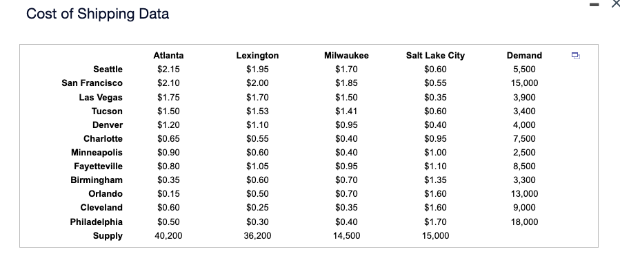 Solved A company has four distribution centers, located in | Chegg.com