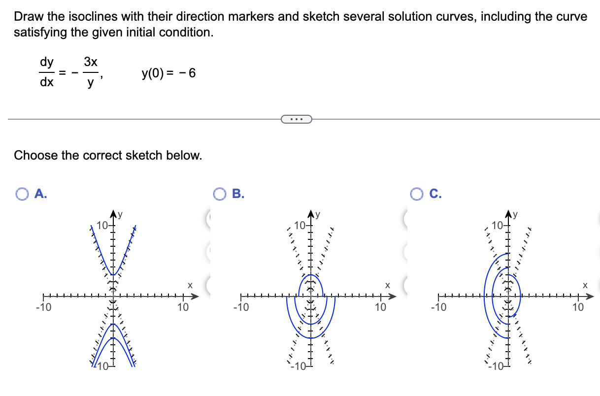 Solved Draw the isoclines with their direction markers and | Chegg.com