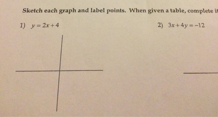 Solved Sketch each graph and label points. When given a | Chegg.com