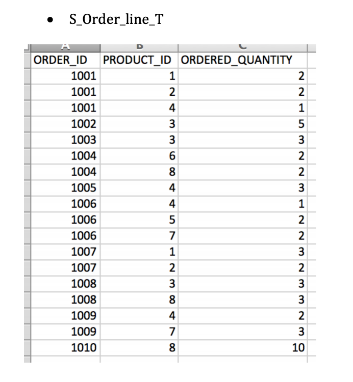 Solved Based On The Sql Script File For Pine Valley 