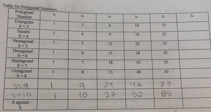 1. Using following polygonal numbers. finite | Chegg.com
