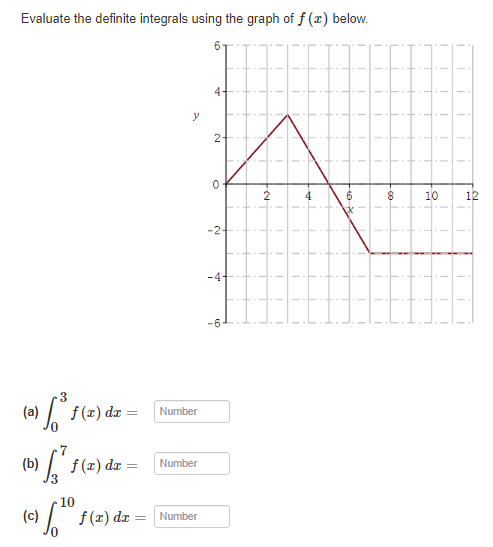 Solved Evaluate the definite integrals using the graph of | Chegg.com