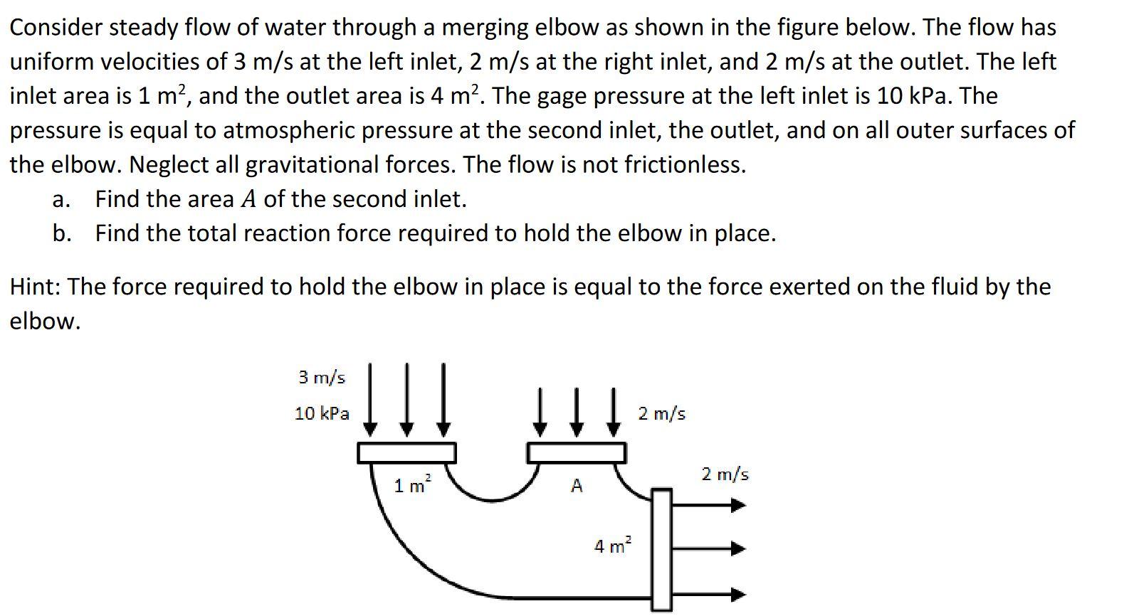 Solved Consider steady flow of water through a merging elbow | Chegg.com