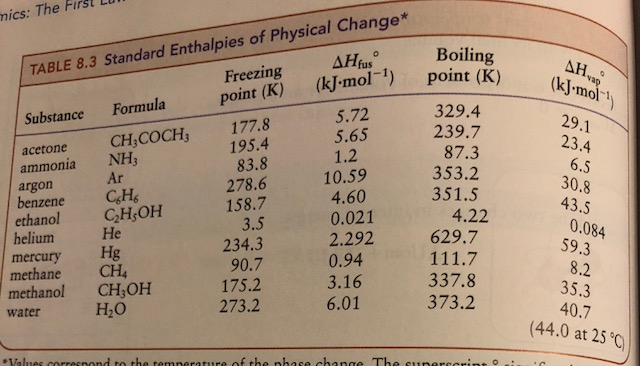 Solved the data in Appendix 2A, calculate the enthal af | Chegg.com