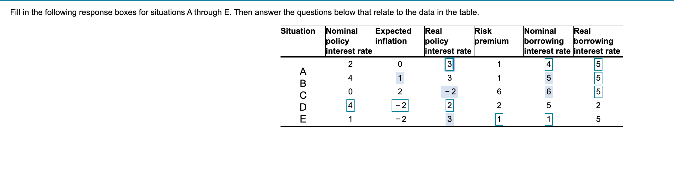 Solved Fill in the following response boxes for situations A | Chegg.com