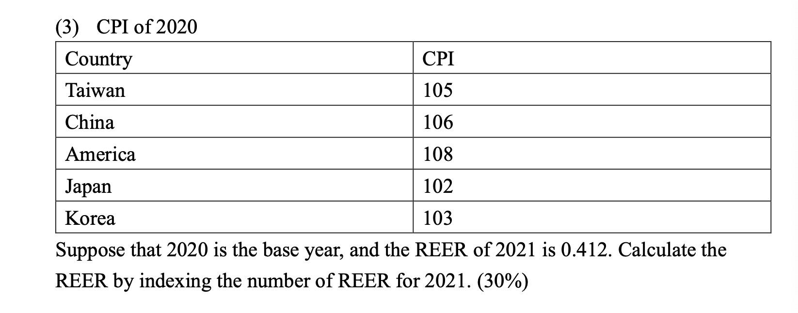 Solved 3. Calculate the REER of Taiwan by using the | Chegg.com