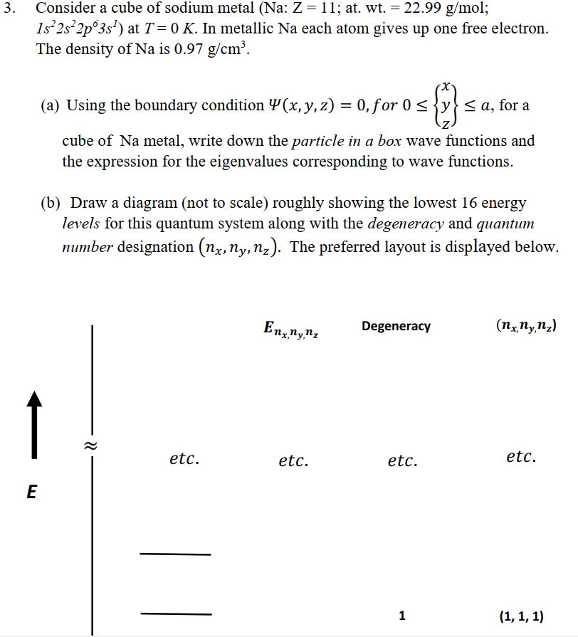 Solved 3. Consider a cube of sodium metal (Na: Z 11; at. wt. | Chegg.com