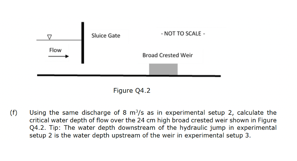 Hydraulic Structures (Sluice Gates, Weirs, and | Chegg.com