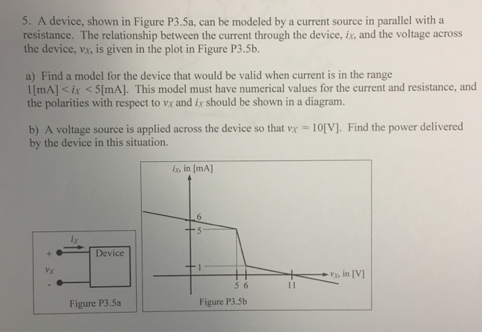 Solved 5. A device, shown in Figure P3.5a, can be modeled by | Chegg.com