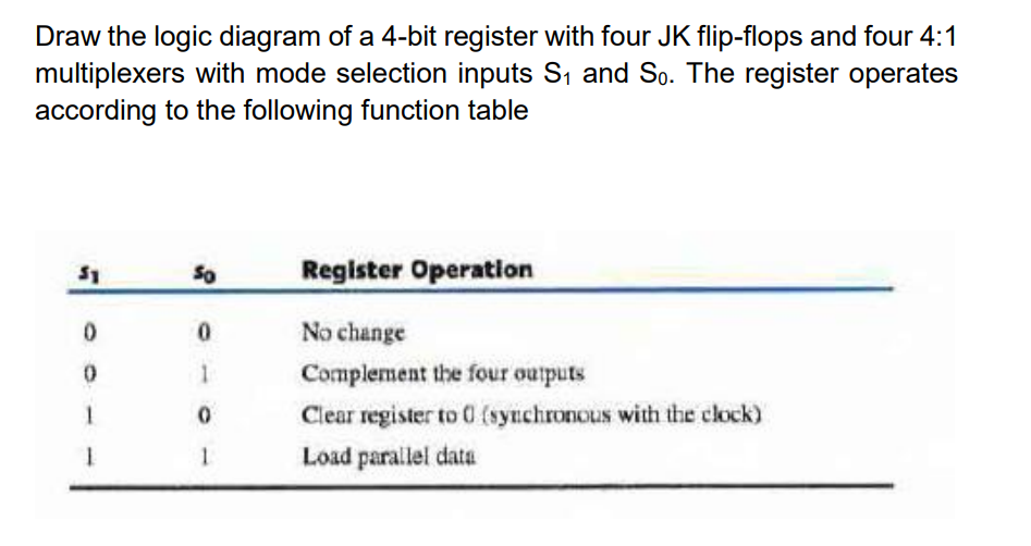 Draw the logic diagram of a 4-bit register with four | Chegg.com