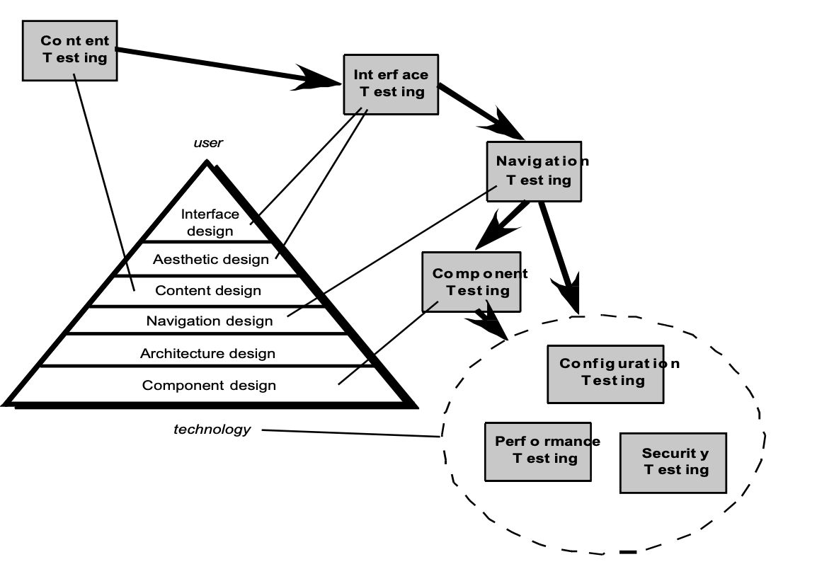 Solved Following figure shows the mapping of web application | Chegg.com