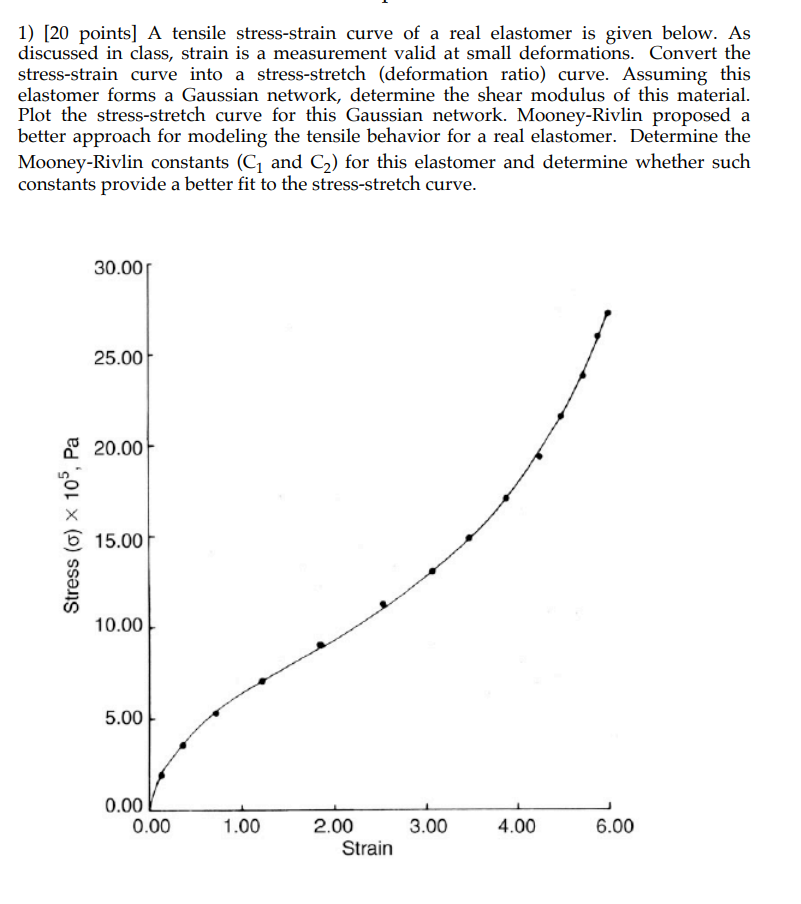 Solved Determine the Mooney-Rivlin constants for for this | Chegg.com