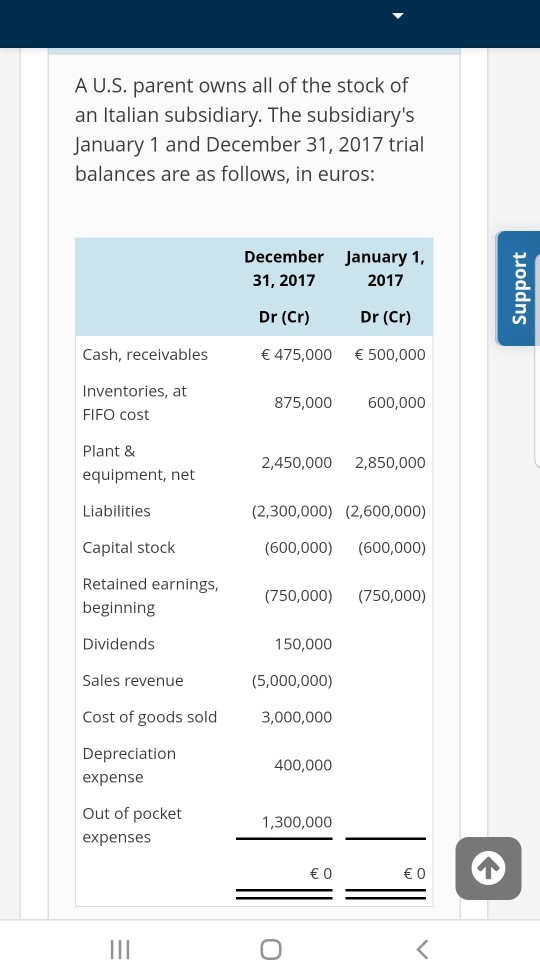Solved A U.S. parent owns all of the stock of an Italian | Chegg.com