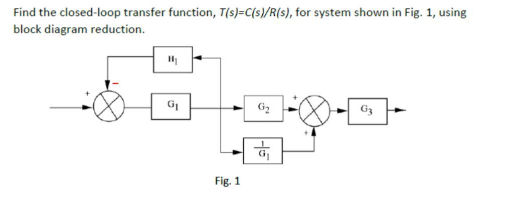 Solved Find the closed-loop transfer function, | Chegg.com