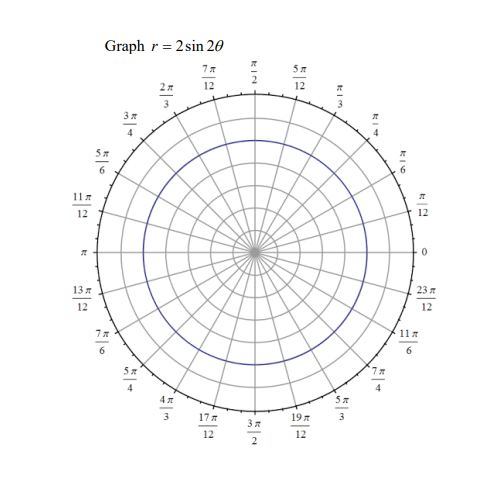 Solved Graph r = 2 sin 20 S 6 12 WI 0 13 12 23 12 7 11 6 7 | Chegg.com