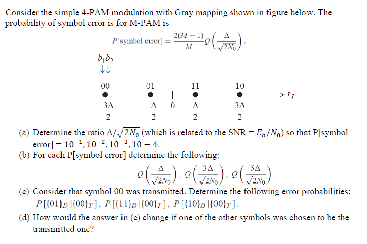 Solved Consider the simple 4-PAM modulation with Gray | Chegg.com