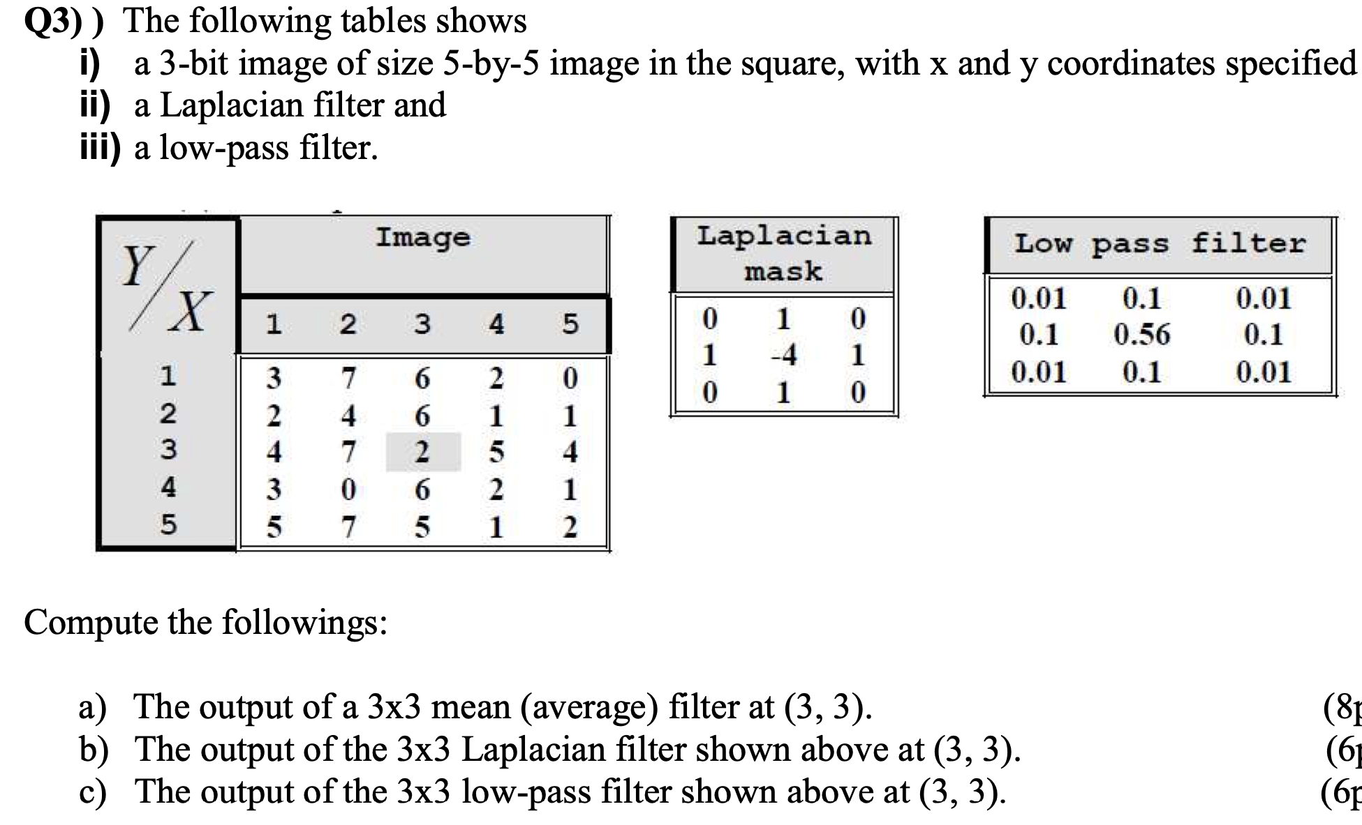 Solved Q3) ) The following tables shows i) a 3-bit image of | Chegg.com
