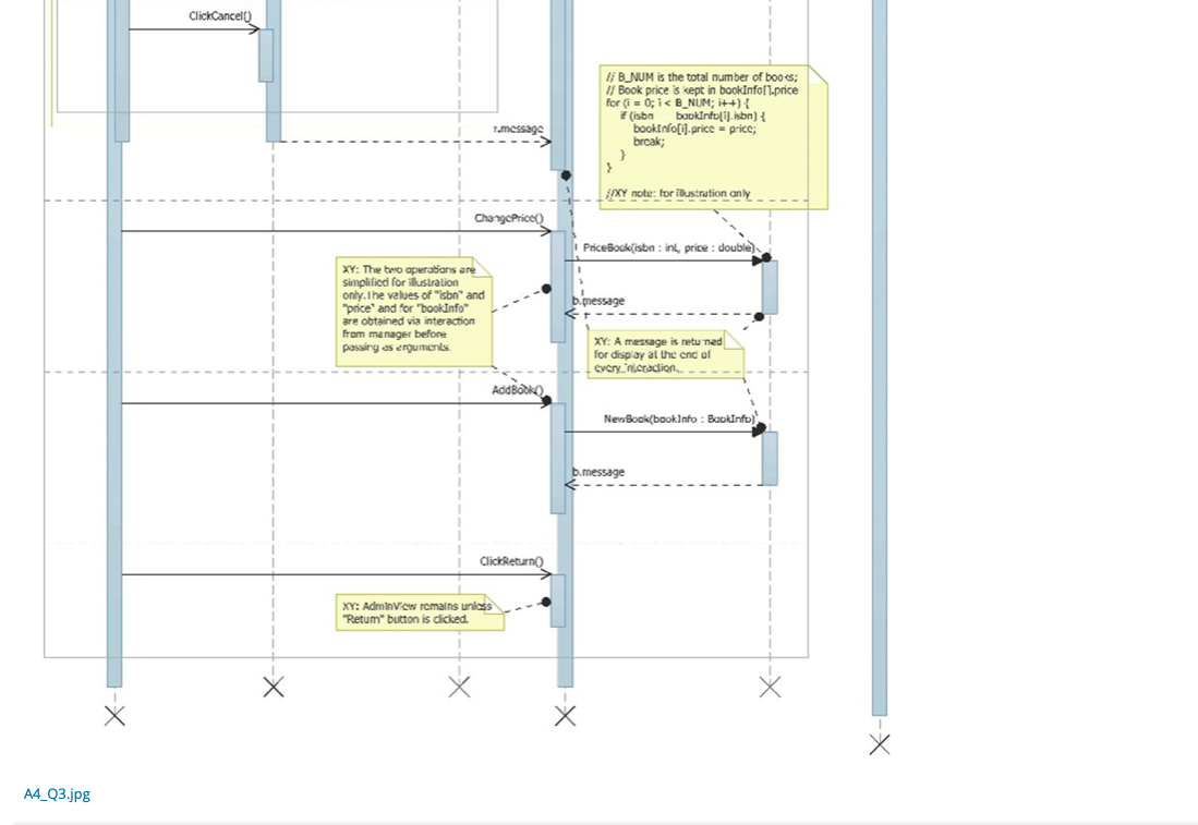Solved A4_Q3.jpg 1. Illustrated in the following is a | Chegg.com