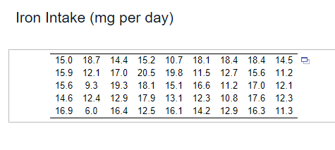Solved The recommended dietary allowance (RDA) of iron for | Chegg.com