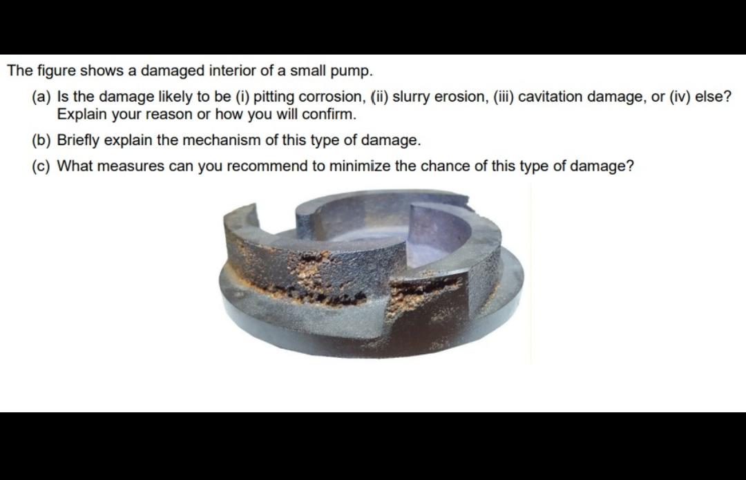 Solved The figure shows a damaged interior of a small pump. | Chegg.com